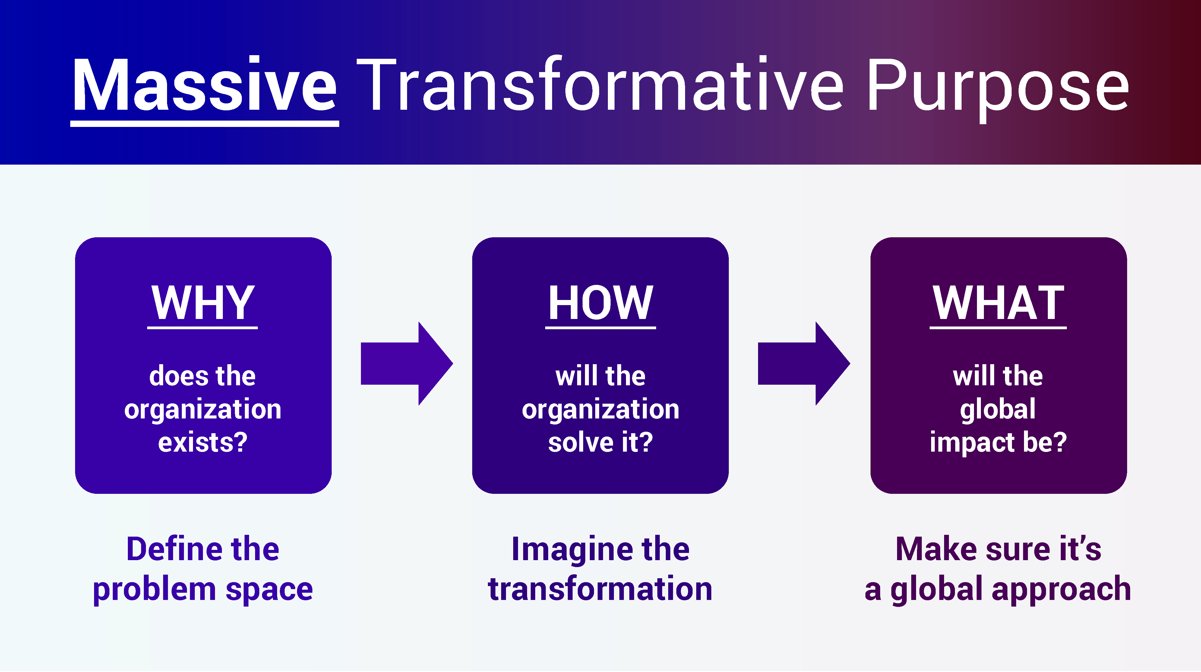 MTP: The Heartbeat Of Every ExO